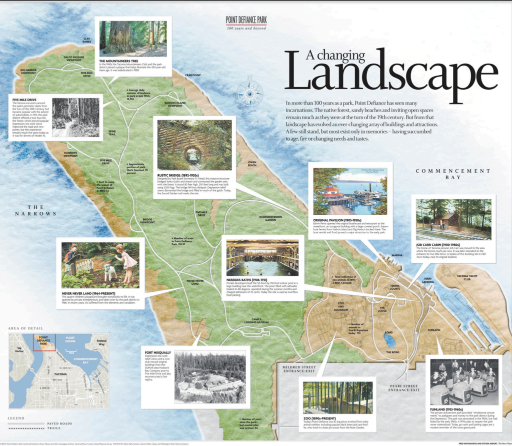 Point Defiance Park Bucket List, Tacoma | Two In Tow & On The Go